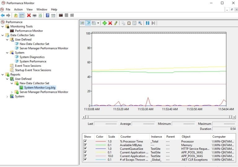 5 Useful Performance Counters to Monitor for IIS - port135.com