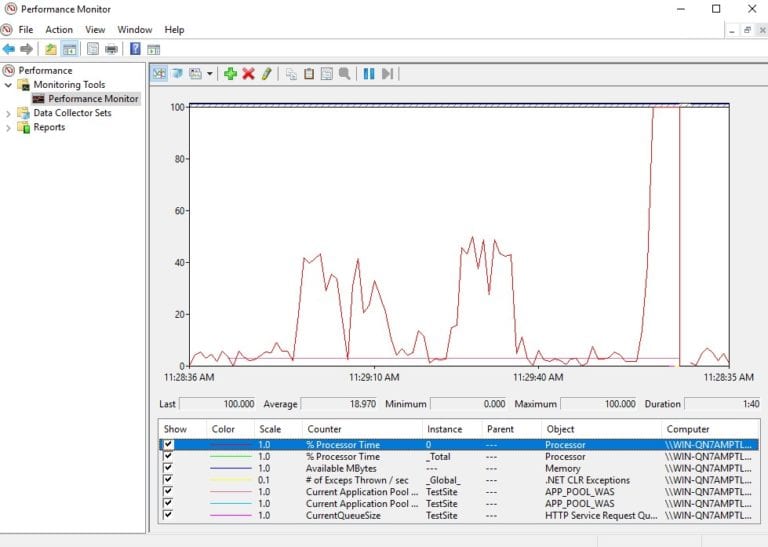 5 Useful Performance Counters to Monitor for IIS - port135.com